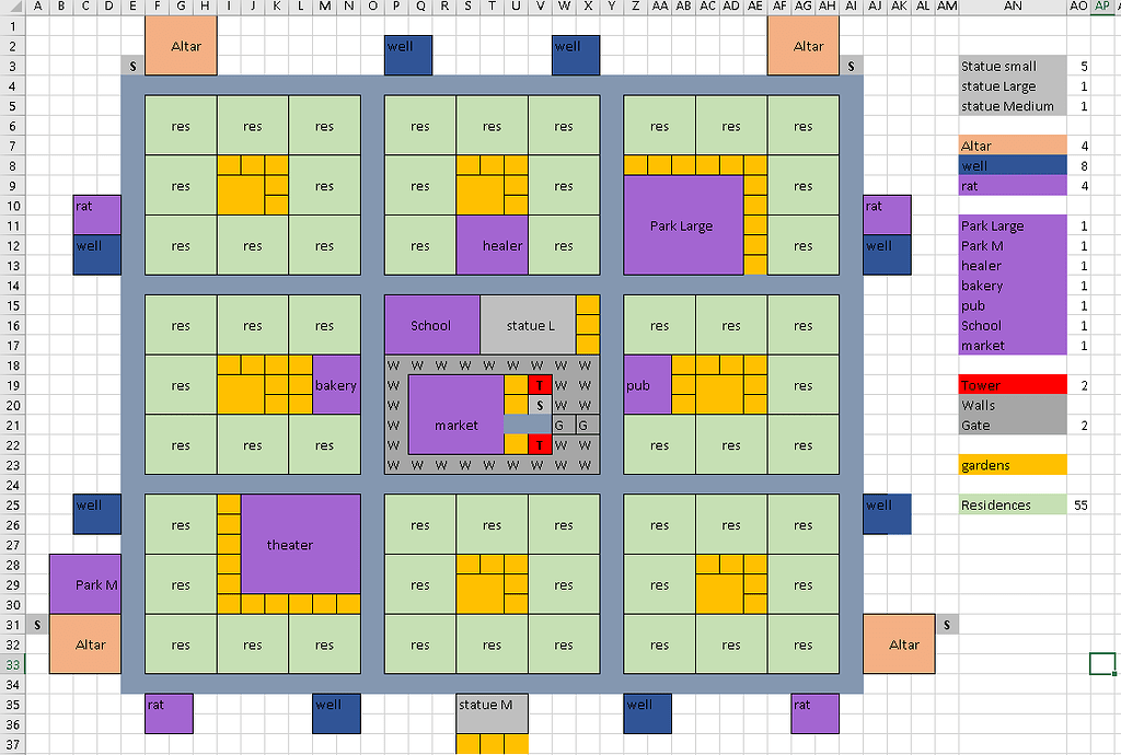 Updated residential neighborhood template, 430+ population, 85 ...