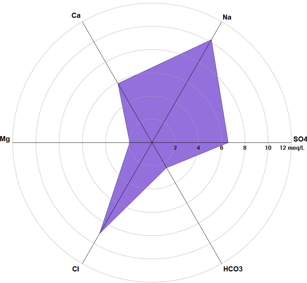 A 'point' system for offensive and defensive traits? - Classes, Skills ...