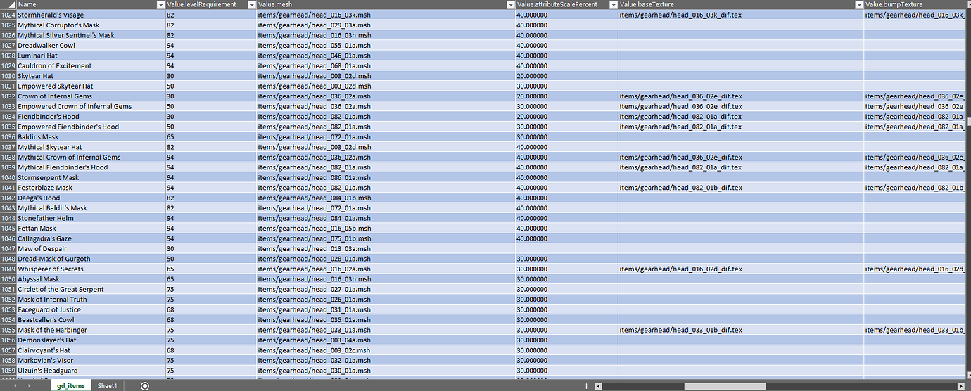 [Resource] GD Items JSON/Spreadsheet - Modding - Tutorials and Help - Crate Entertainment Forum