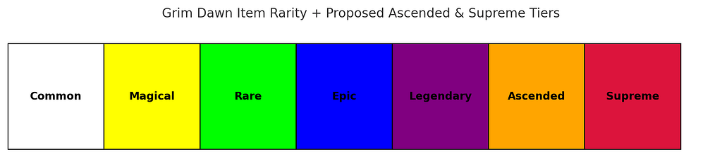 Ultimate Crafting System – Ascended & Supreme Item Upgrades (Endgame ...