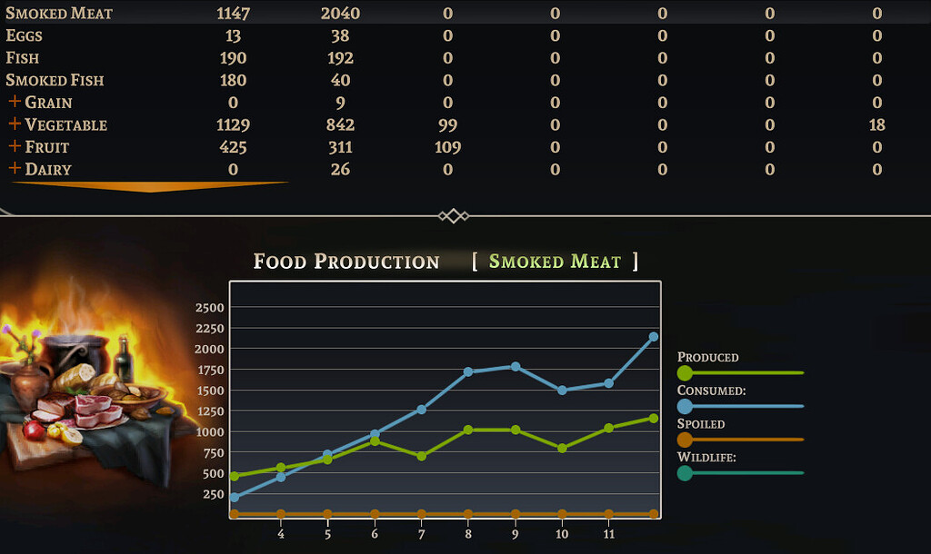 [1.0.6] "Rationing" Policy & "Teeth" Relic bug out 12m report data ...