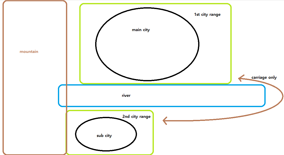 Try to split the village - Ideas and Feedback - Crate Entertainment Forum